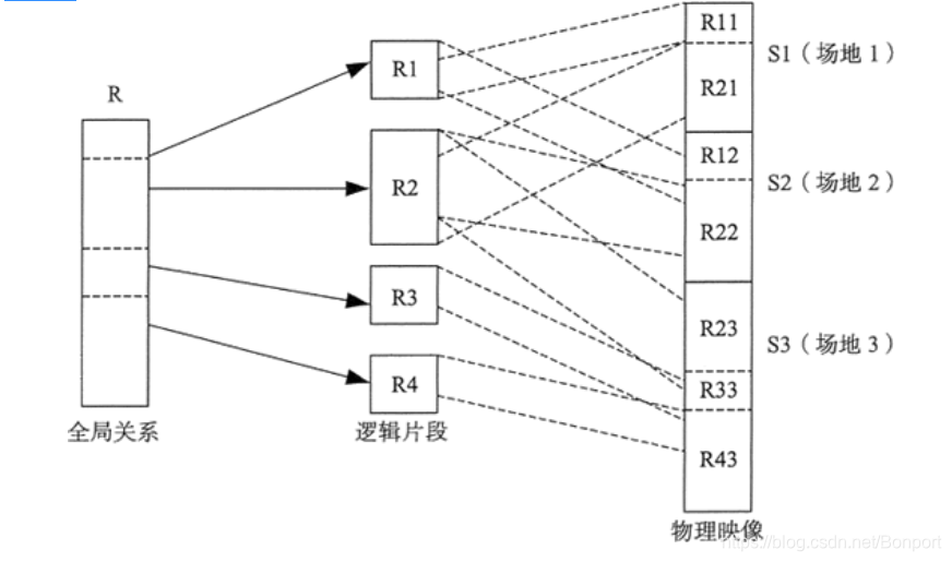 Nosql数据库(非关系型数据库)与newsqlnosql Newsql Csdn博客