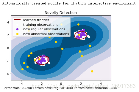 关于OCSVM与SVDD的理解-CSDN博客