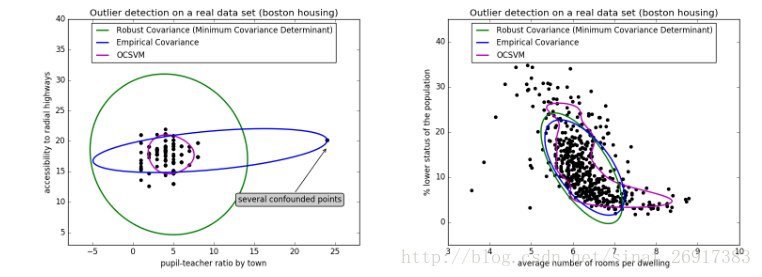 关于OCSVM与SVDD的理解-CSDN博客