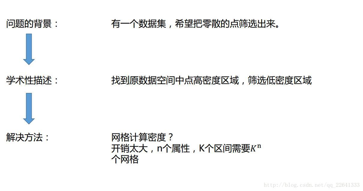 关于OCSVM与SVDD的理解-CSDN博客