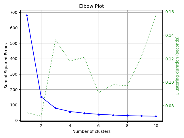 推荐收藏 | 机器学习画图的神器scikit-plot_scikitplot安装-CSDN博客