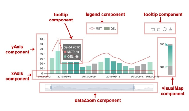 关于echarts那些事儿_echarts官网-CSDN博客