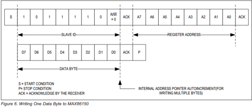 MAX86150血氧、心电图驱动开发（STM32F103r8T6）-CSDN博客