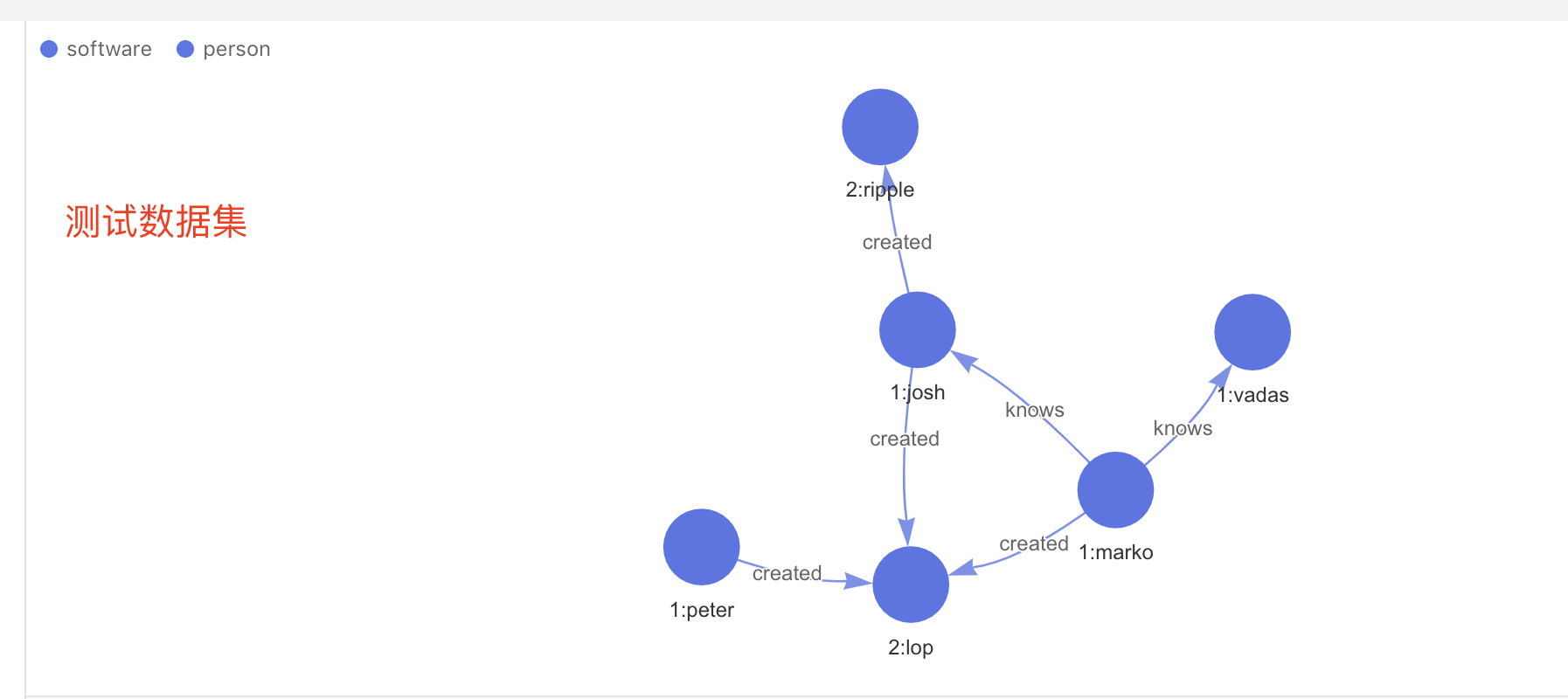 用实例说明pagerank的计算过程pagerank值怎么求 Csdn博客 
