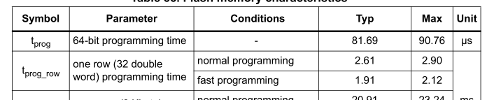 stm32L4 flash read and write issues - Programmer Sought