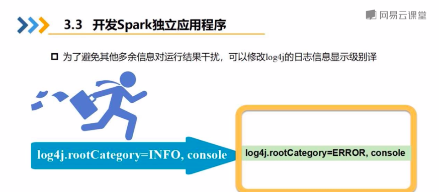 通过spark-submit运行python文件_spark-submit如何执行python文件-CSDN博客