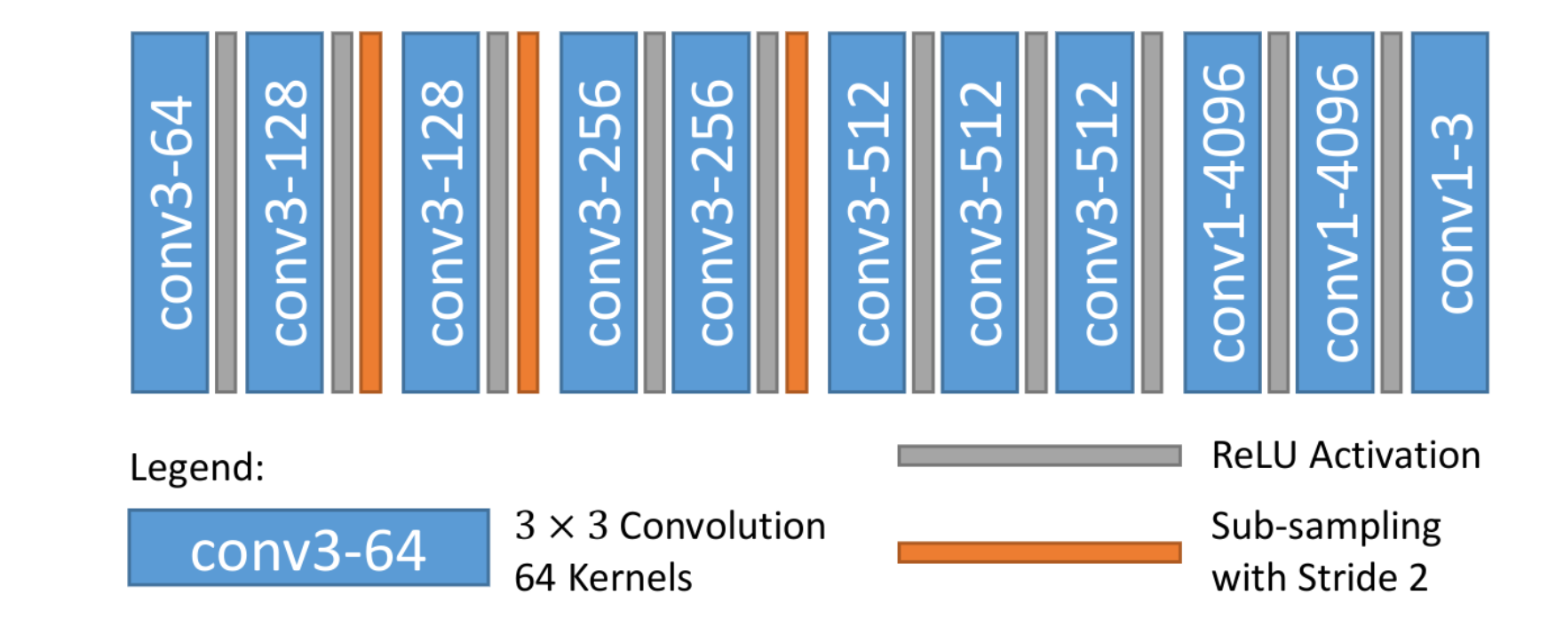 【论文笔记】视觉重定位 场景坐标回归 DSAC++ 2018_eric brachmann-CSDN博客
