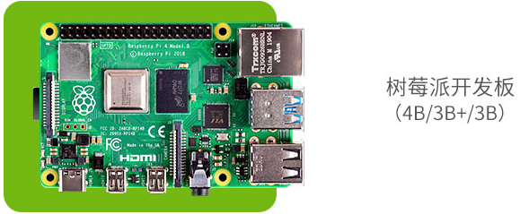 树莓派4B配置摄像头并实现实时人脸检测_树莓派 上显示 arc international camera-CSDN博客