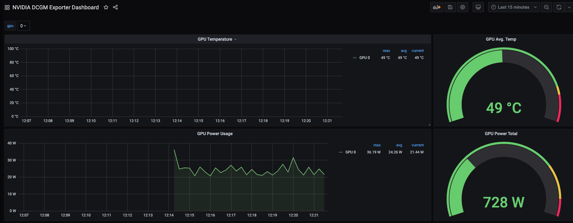 Prometheus GPU 监控_prometheus gpu监控搭建方法-CSDN博客