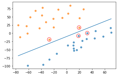 模式识别与机器学习作业——SVM（Python实现）_机器学习与模式识别作业-CSDN博客