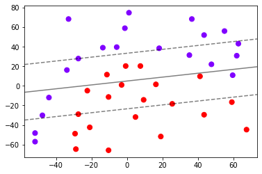 模式识别与机器学习作业——SVM（Python实现）_机器学习与模式识别作业-CSDN博客