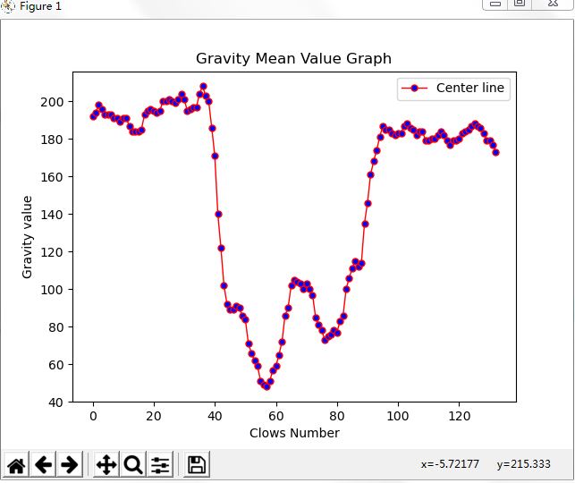 【8】Python计算图像行中心灰度变化折线图_python绘制图片灰度变化曲线-CSDN博客