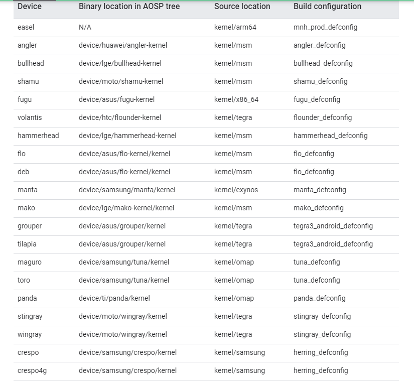 Android Kernel下载_android kernel 下载5.15-CSDN博客