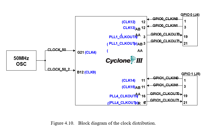 基于FPGA的简易频率计（Verilog HDL）_fpga测量200mv/100m正弦波-CSDN博客