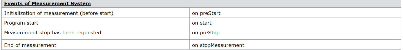 CAPL General Event Procedures (1) - Programmer Sought