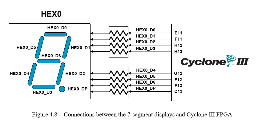 基于FPGA的简易频率计（Verilog HDL）_fpga测量200mv/100m正弦波-CSDN博客