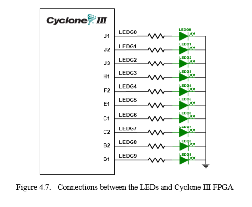 基于FPGA的简易频率计（Verilog HDL）_fpga测量200mv/100m正弦波-CSDN博客