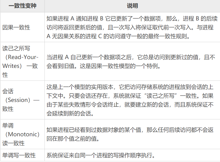 Nosql数据库（非关系型数据库）与newsqlnosql Newsql Csdn博客 