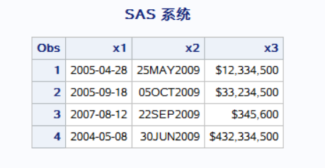 sas学习笔记2 format()函数_sas format_卡加肆的博客-CSDN博客