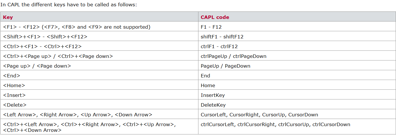 CAPL General Event Procedures (1) - Programmer Sought