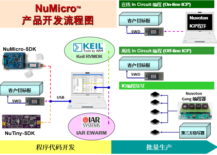 萝卜小姐的整车第一弹—MCU 软件烧录及升级说明_汽车vbf文件-CSDN博客