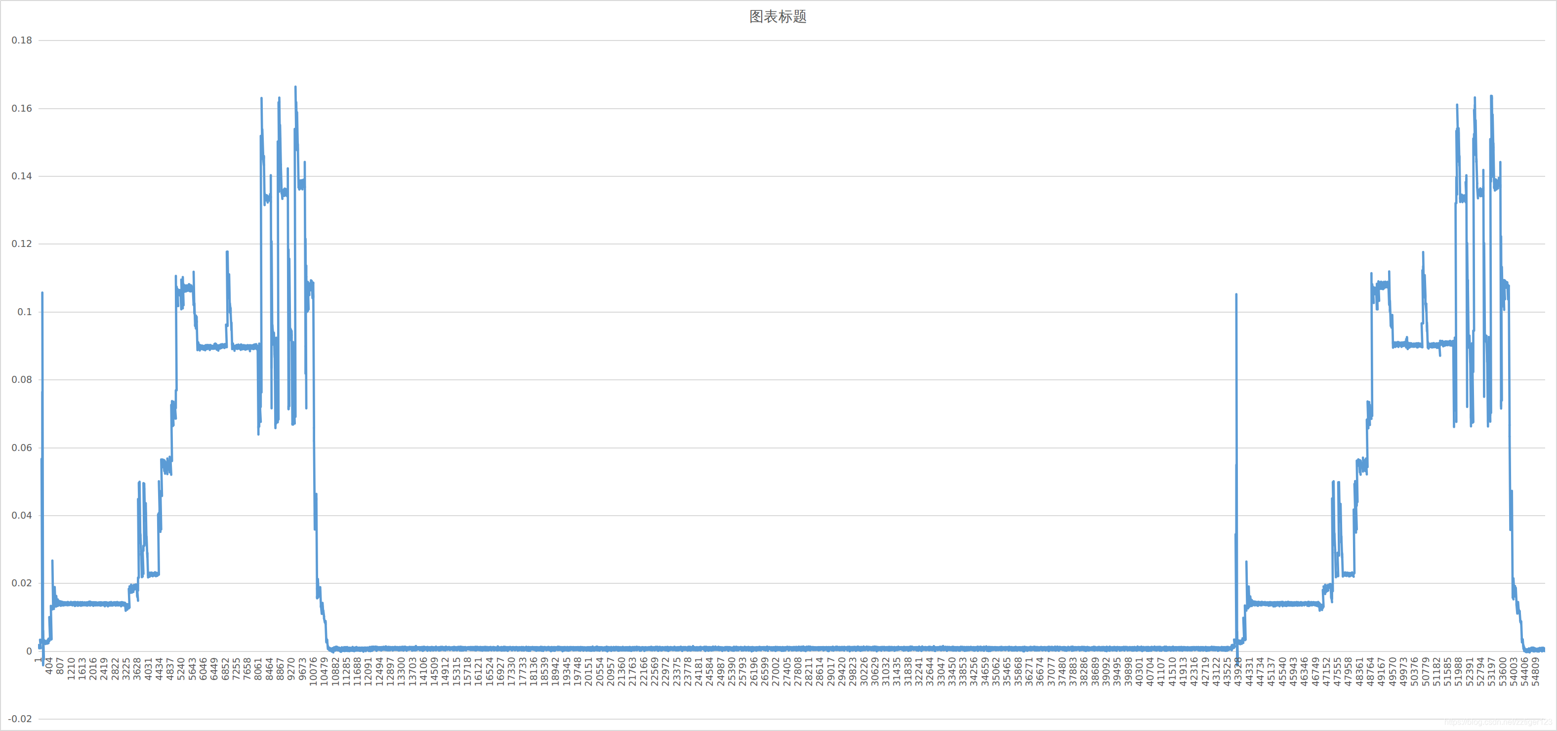 Esp32 测试(十):esp32 Wi Fi 和 蓝牙 并存时开始睡眠模式的电流功耗esp32 Wifi 发射功率 Csdn博客