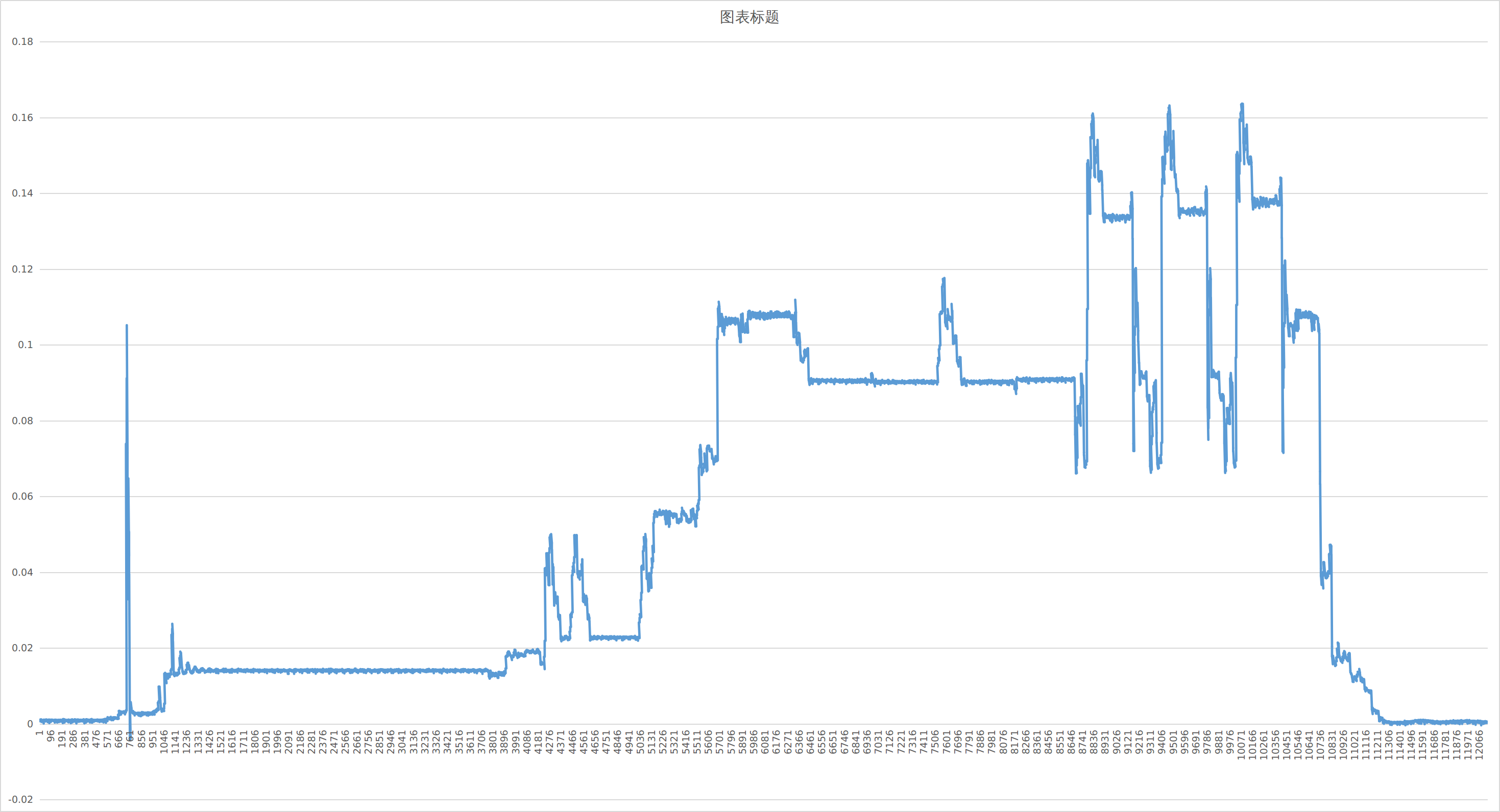 ESP32 测试（十）：ESP32 Wi-Fi 和 蓝牙 并存时开始睡眠模式的电流功耗_esp32 wifi 发射功率-CSDN博客