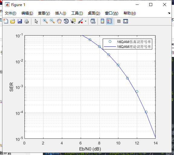基于Matlab----16QAM调制与解调_基于matlab的16qam调制解调-CSDN博客