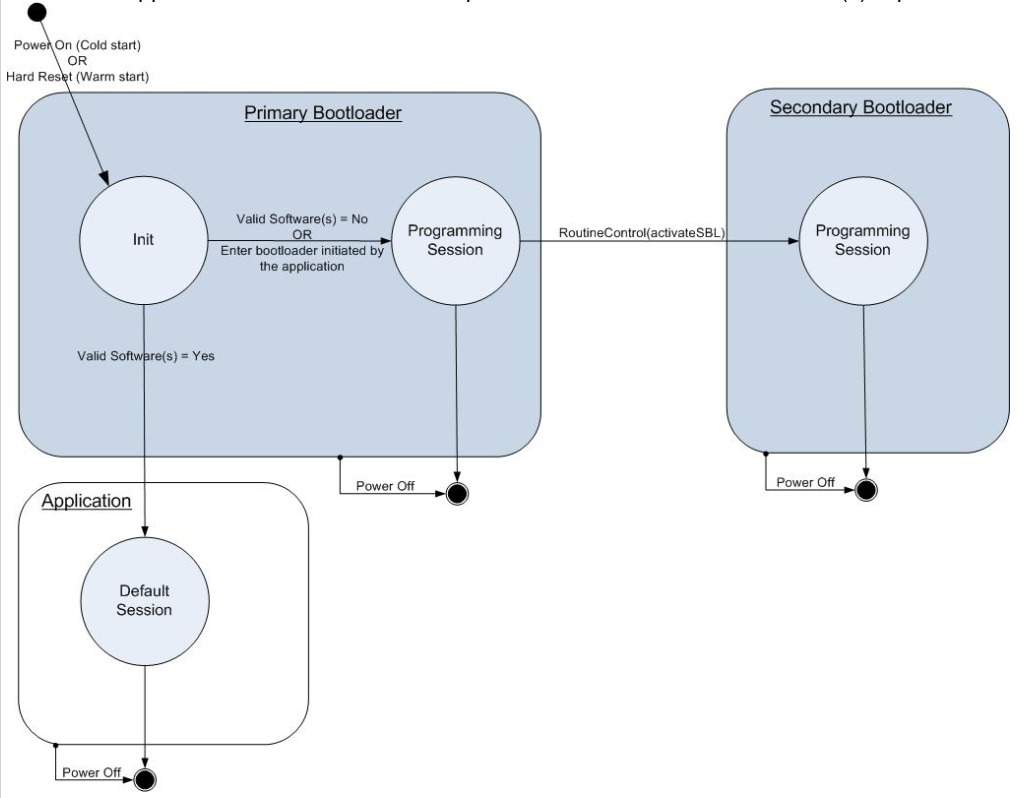 萝卜小姐的整车第一弹—MCU 软件烧录及升级说明_vbf包升级-CSDN博客