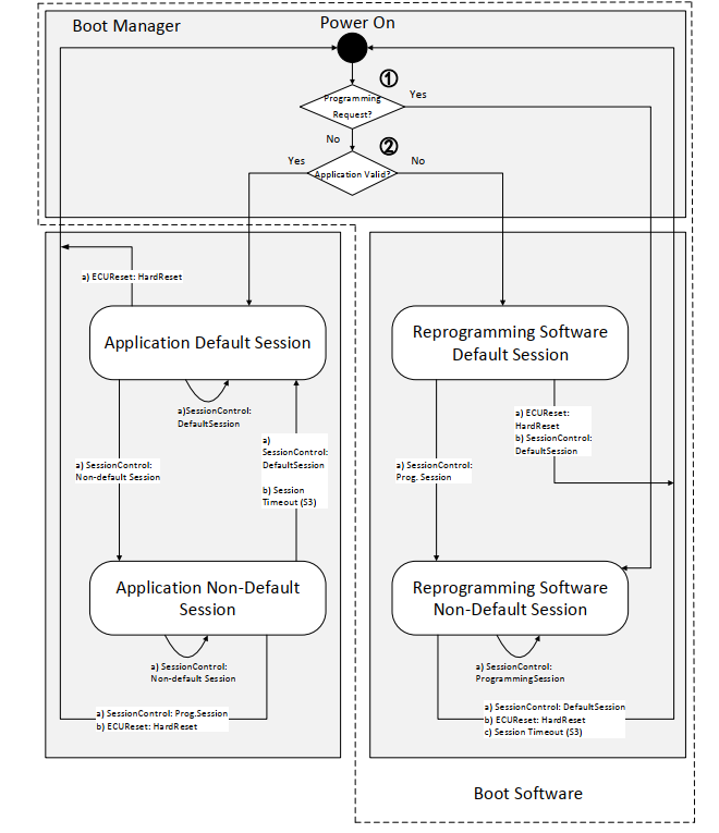 萝卜小姐的整车第一弹—MCU 软件烧录及升级说明_vbf包升级-CSDN博客