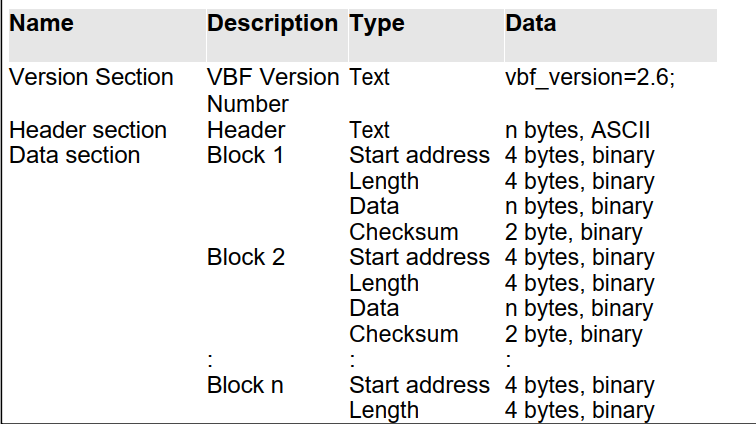 萝卜小姐的整车第一弹—MCU 软件烧录及升级说明_汽车vbf文件_萝 l丶小姐的博客-CSDN博客