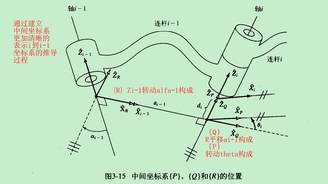 DH参数结果推导坐标转换矩阵_dh矩阵-CSDN博客
