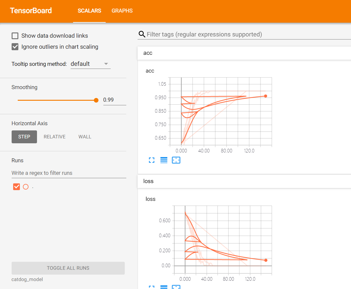 Keras框架下调用tensorboard查看训练过程_训练过程显示梯度-CSDN博客