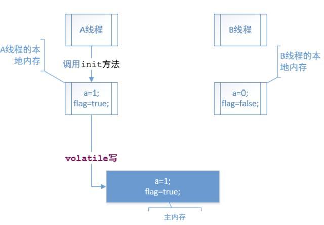 由浅入深讲解volatile_code correctness: double-checked locking-CSDN博客