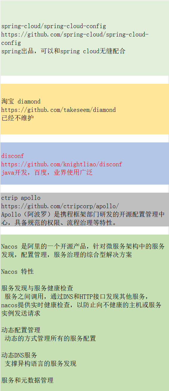 【记录一下】统一配置中心技术栈 选型对比 Springcloudconfig、apollo、nacos 对比 比 Nacos高级的框架 Csdn博客