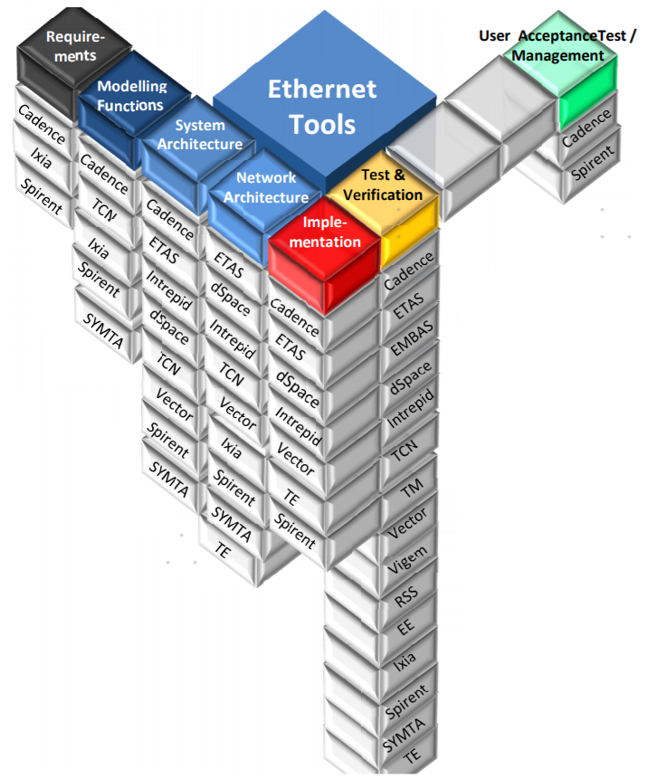 车用以太网 - Ethernet ( OPEN alliance)_open(one-pair ether-net)alliance ...