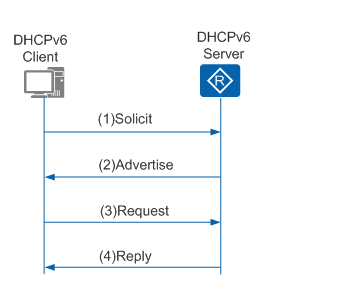 DHCP IPv6（Dynamic Host Configuration Protocol for IPv6）基础学习 与 IPV4报文的不同_ipv6 native模式 ra模式 pd模式 ...