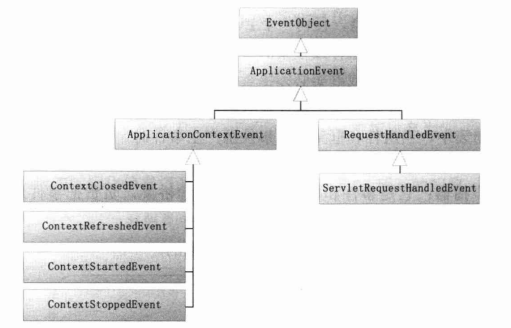 【SpringBoot】SpringBoot中使用监听器（Listener）_springboot listener-CSDN博客