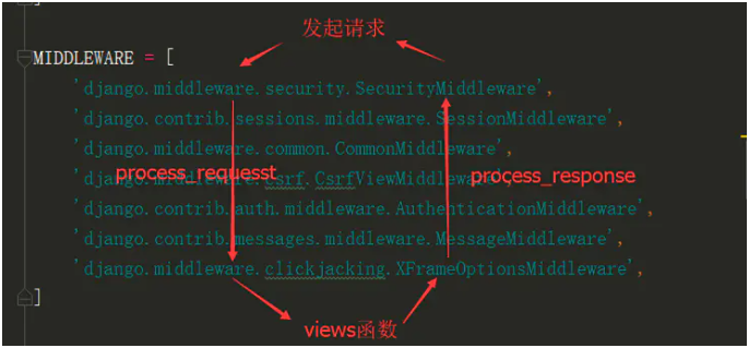 Django捕获所有异常的处理_django异常处理-CSDN博客