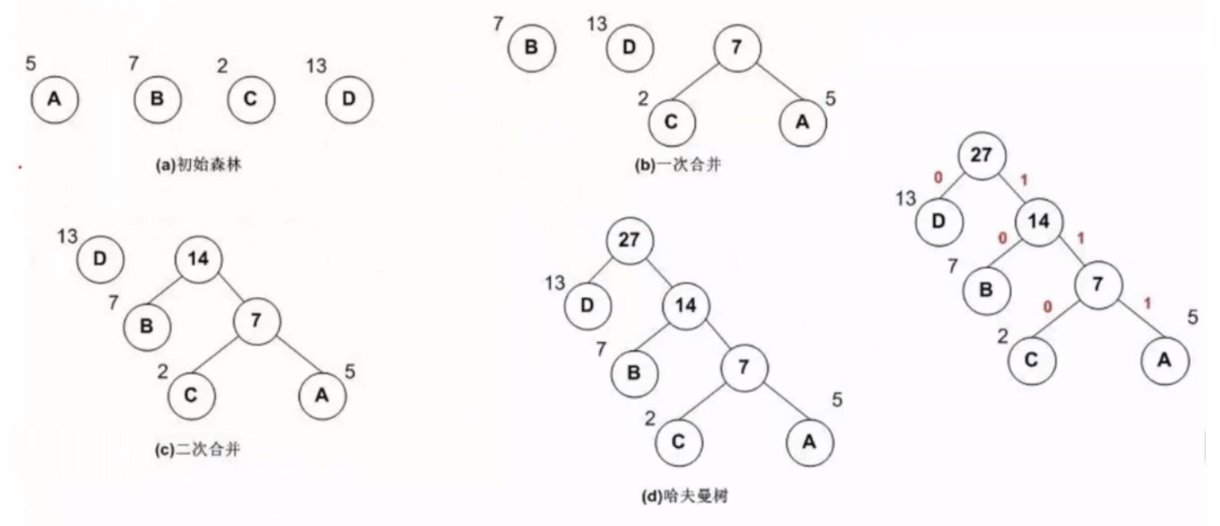 fastText原理篇_fasttest-CSDN博客