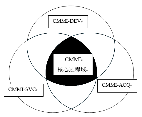 10分钟搞懂CMMI_cmmi模型-CSDN博客