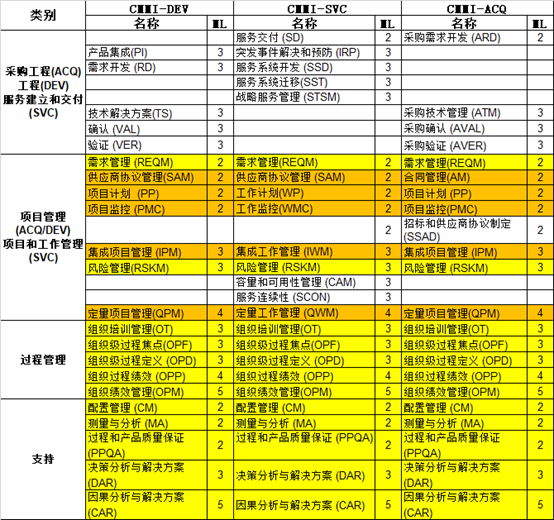 10分钟搞懂CMMI_cmmi模型-CSDN博客