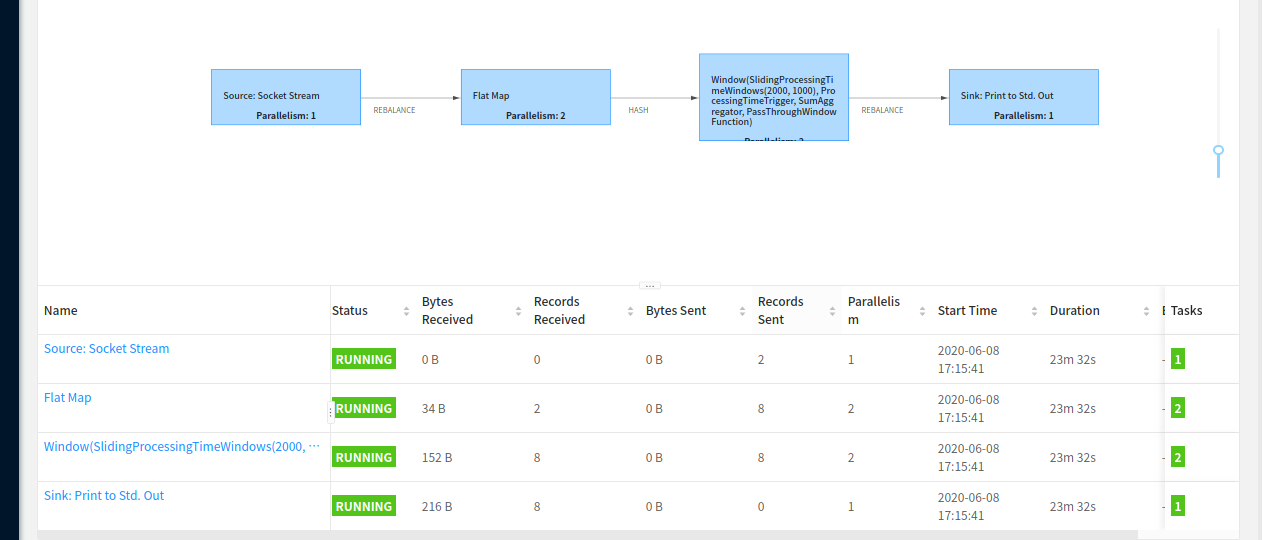 flink的web ui中五颜六色的方块是什么意思？_flinkweb各个颜色-CSDN博客