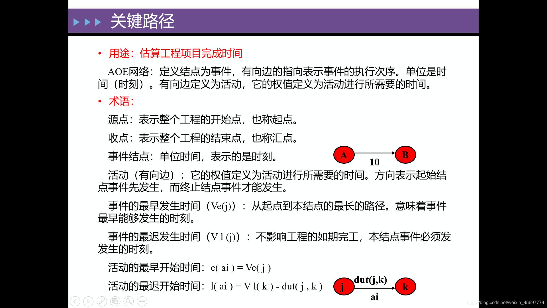 数据结构(c语言版) 第 六 章 图 知识梳理 习题详解数据结构 傻瓜 Csdn博客