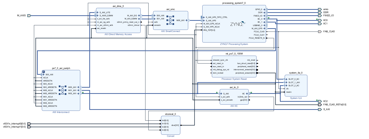 petalinux i2c的配置_petalinux iic例程-CSDN博客