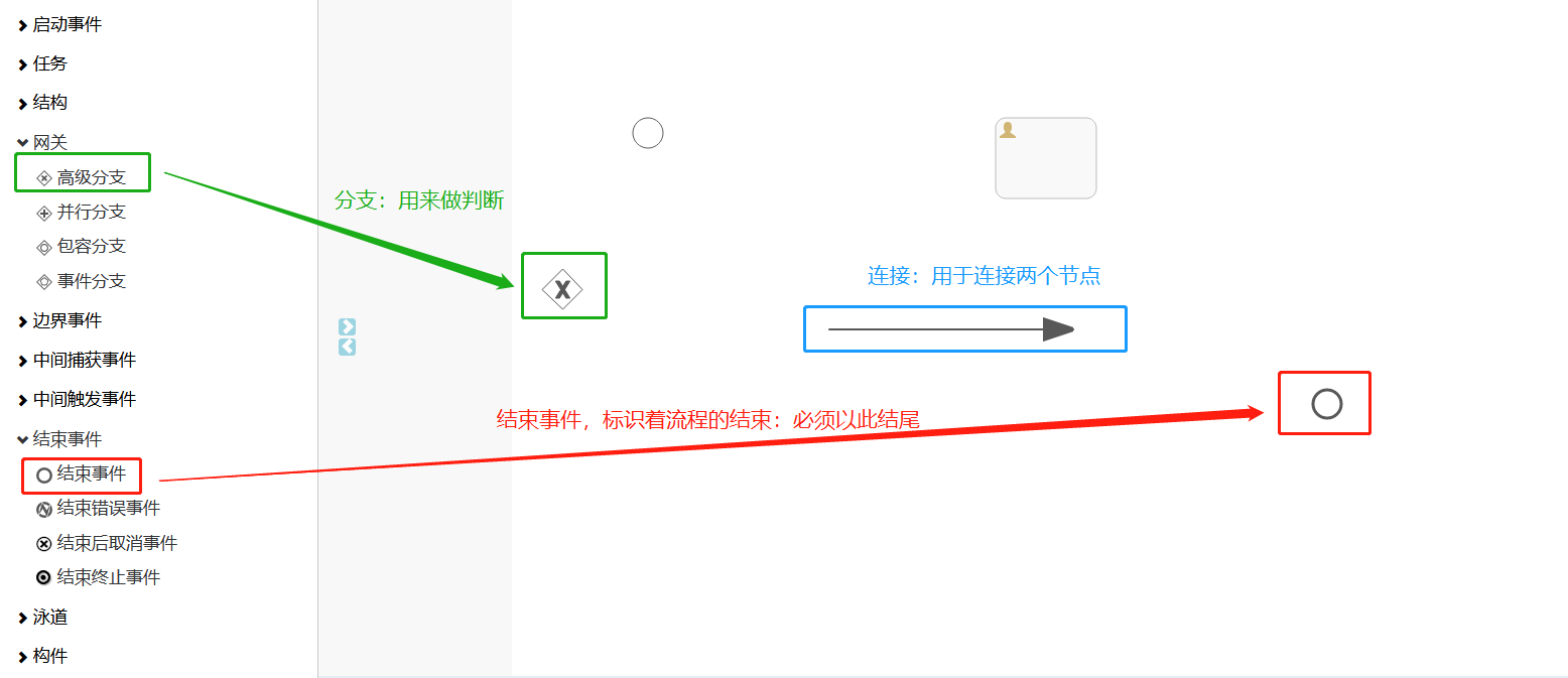 jeeplus绘制流程图_jeeplus-bpmn-CSDN博客