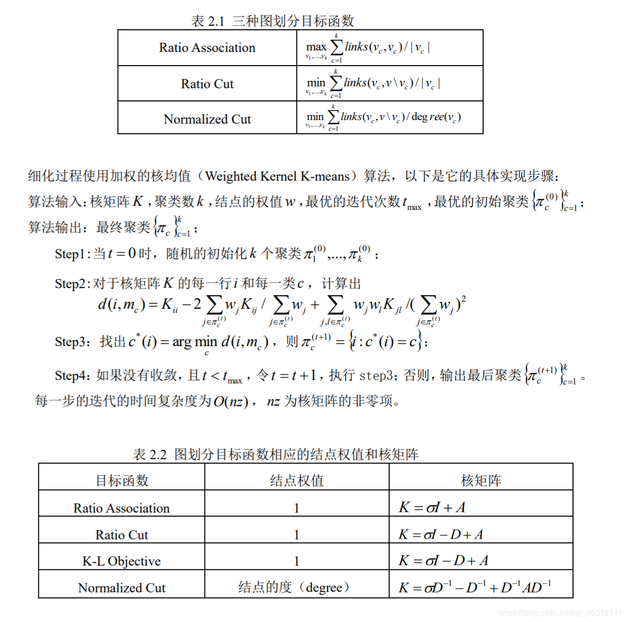 多层次聚类算法(multi Level Clustering Algorithm)怕狗子的福哥的博客 Csdn博客
