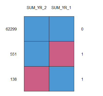 基于R语言的航空公司客户价值分析_小白狗小白的博客-CSDN博客