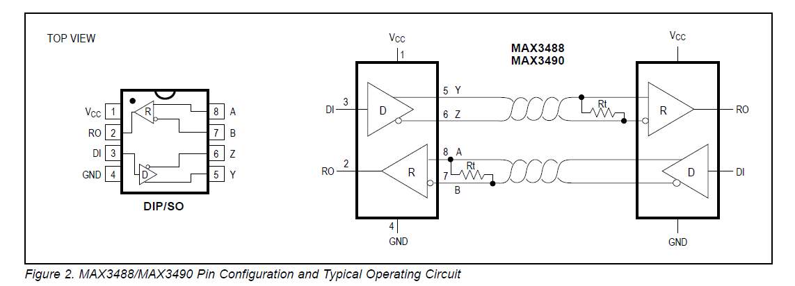 MAX3490使用记录-CSDN博客