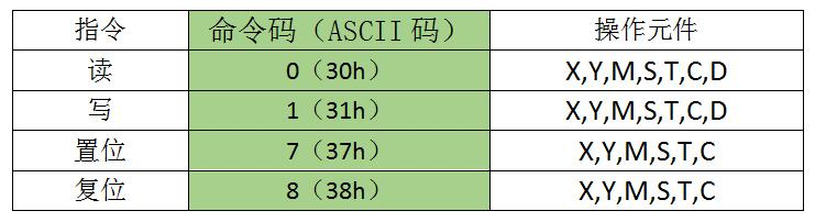 三菱FX2N编程口通信协议_三菱fx2n通讯协议-CSDN博客